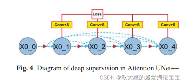 9.论文学习Attention Unet++: A Nested Attention-Aware U-Net for Liver CT Image Segmentation_unet++的激活 ...