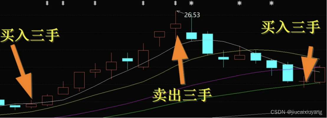 量化T0，解救当下低迷行情！！！_量盈ai+t0策略-CSDN博客