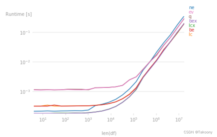 perfplot妙用-CSDN博客