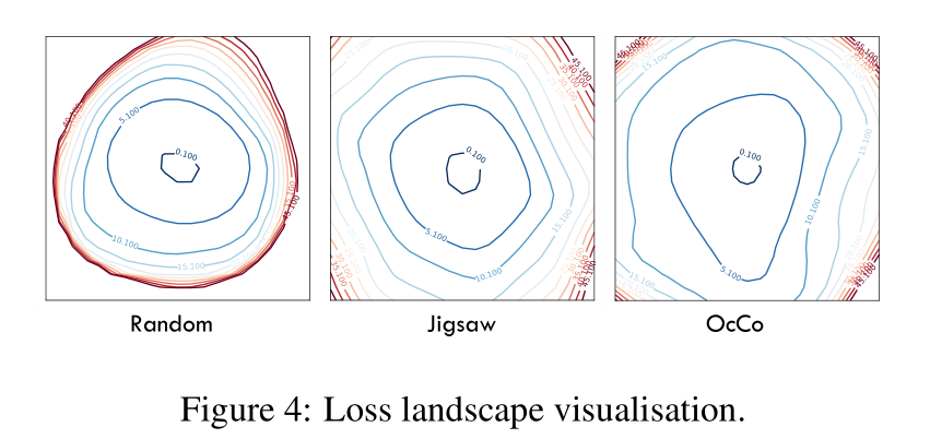 【点云处理之论文狂读前沿版11】—— Unsupervised Point Cloud Pre-training via Occlusion Completion-CSDN博客