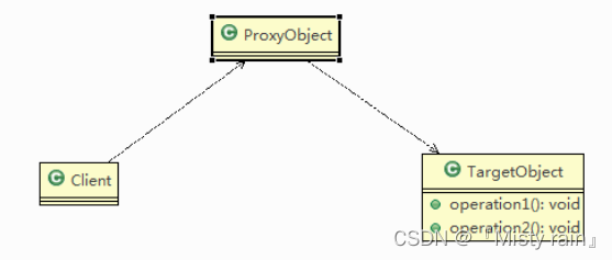 设计模式之代理模式设计模式代理模式 Csdn博客
