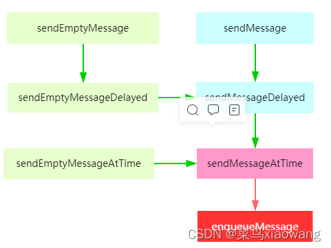 Handler_android判断handler是否有message-CSDN博客