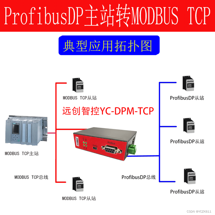 PROFIBUS主站转MODBUS TCP协议网关_profibus主站协议-CSDN博客