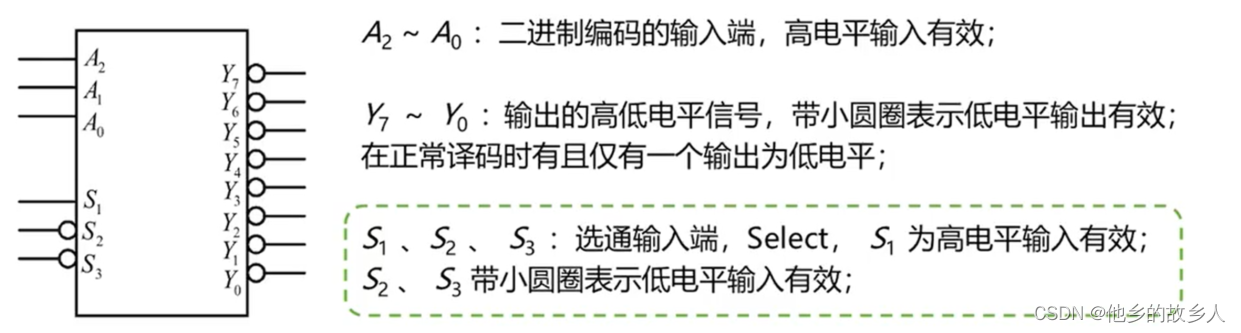 从0学习数字电路（4）_74hc148-CSDN博客