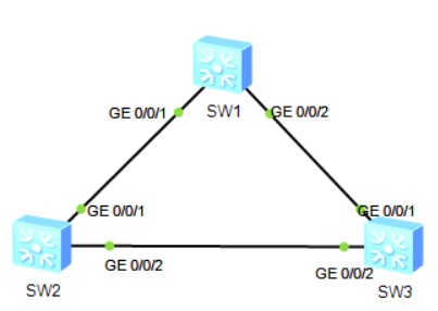 STP选举过程_stp阻塞端口怎么选-CSDN博客