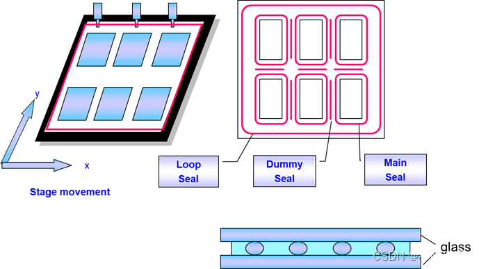 LCD的Cell制程_lcd cell工艺-CSDN博客