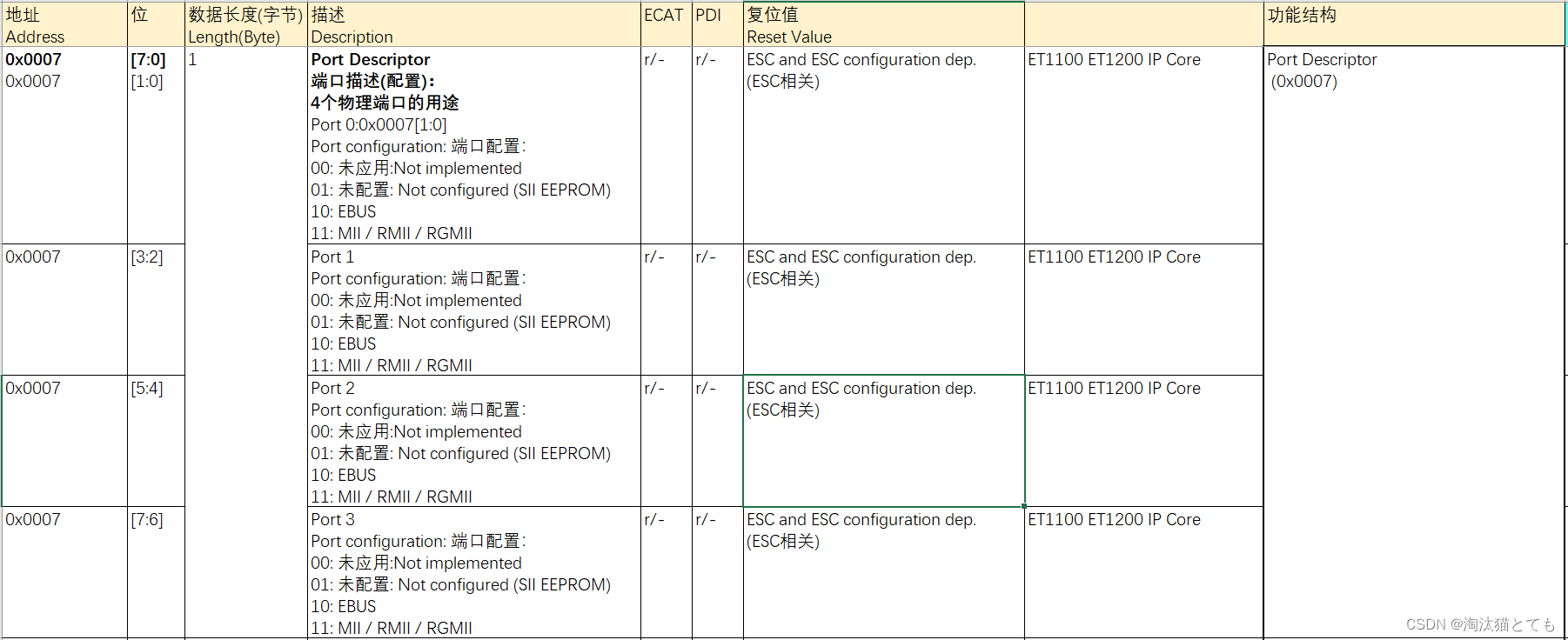 SOEM 源码解析 ecx_config_init_soem源码解析-CSDN博客