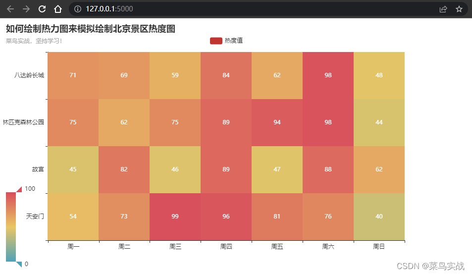 【python 实战基础】如何绘制热力图来模拟绘制北京景区热度图旅游数据热力图python Csdn博客