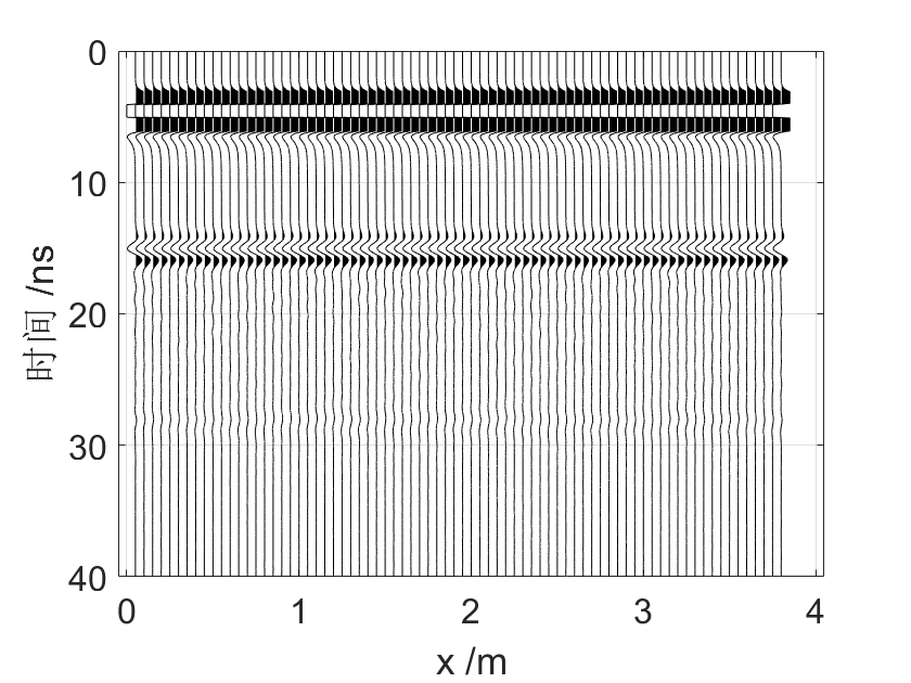 gprMax中多相随机介质探地雷达三维建模与模拟_gprmax三维模型与雷达图像-CSDN博客