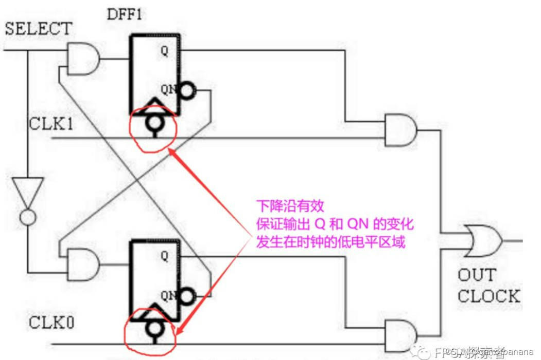 无毛刺时钟切换 Csdn博客