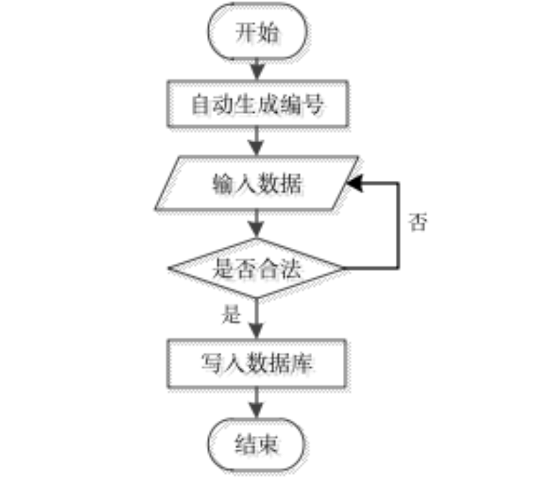 【毕设精选】基于javaspringbootvue的动漫网站的设计与实现基于springboot和vue的毕设 Csdn博客