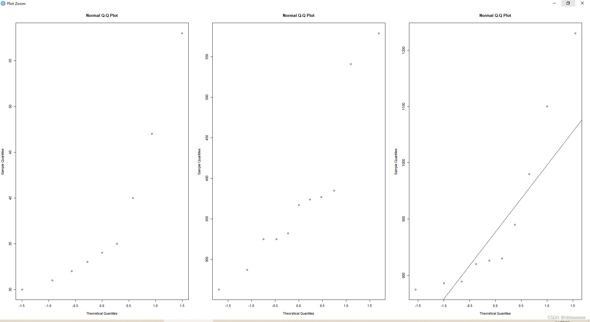 多样本秩和检验绘制Q-Q图的时候tapply（mydata$CA,mydata$group,qqnorm）,tapply（mydata$CA ...