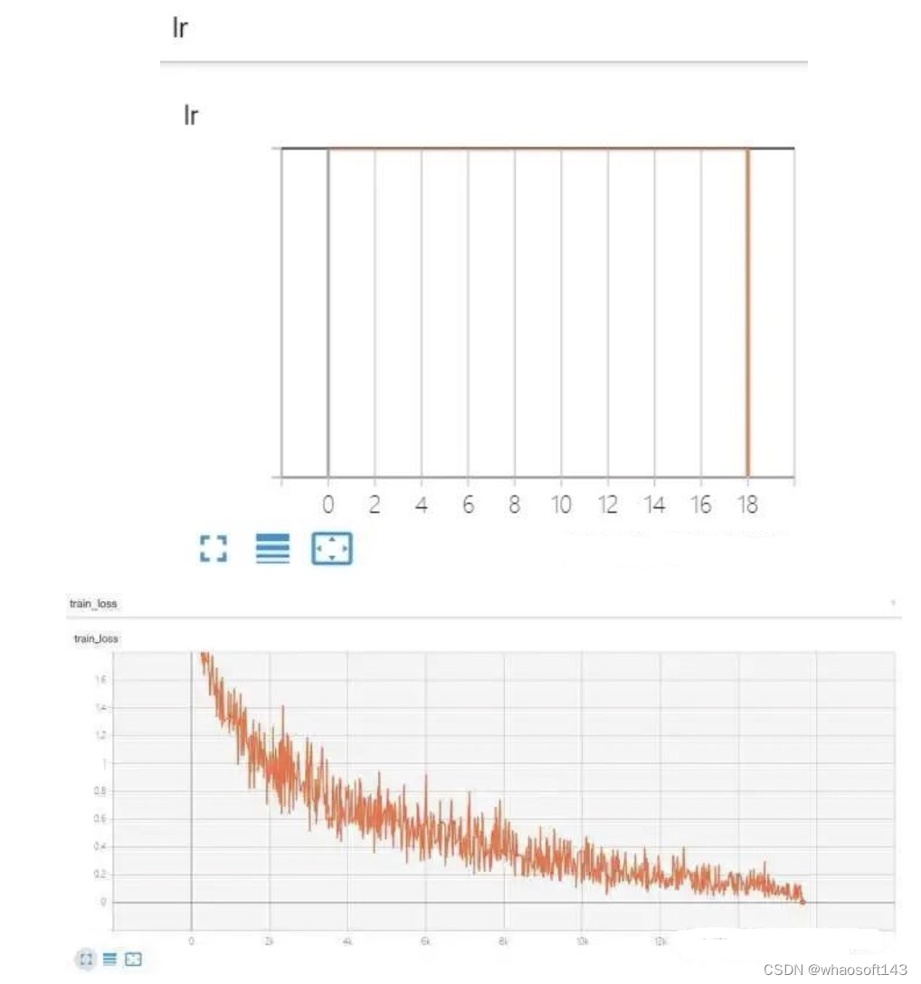 AMP自动混合精度_automatic mixed precision-CSDN博客