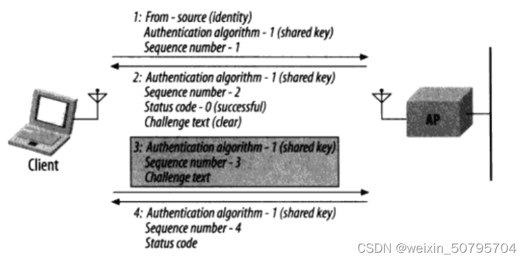 80211无线网络权威指南(八)之管理操作_mlme-CSDN博客