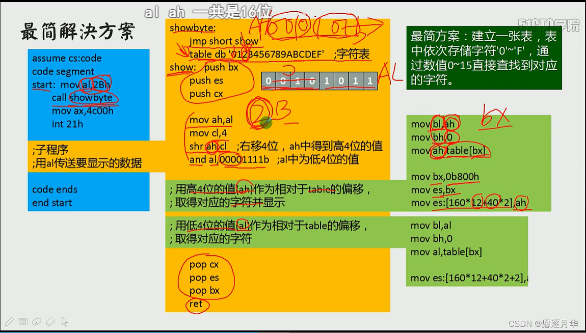 【汇编语言王爽】学习笔记p54-p79_c dw $-offset b+2-CSDN博客