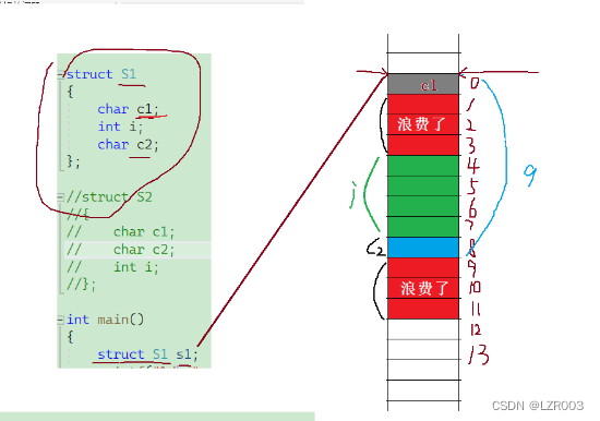 【c语言】自定义类型（struct篇）_struct 定义函数c语言-CSDN博客