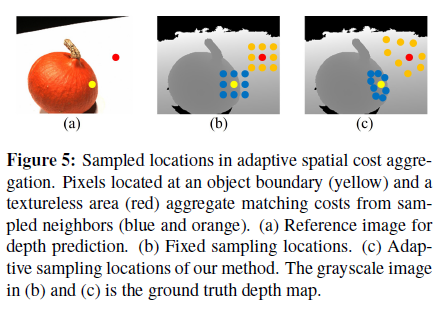 论文阅读《PatchMatchNet: Learned Multi-View Patchmatch Stereo》_CV科研随想录的博客-CSDN博客