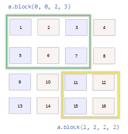 Eigen深入剖析Matrix（进阶一）_eigen matrix-CSDN博客