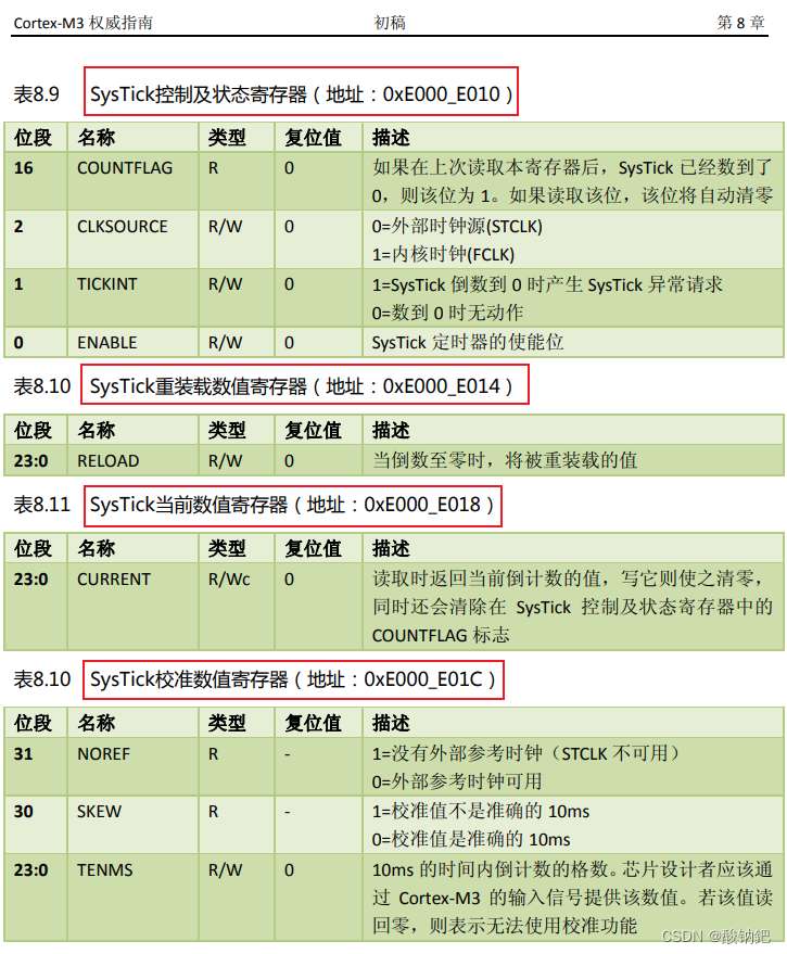 Stm32——时钟树、时钟系统、滴答定时器 Stm32时钟源有哪些 Csdn博客