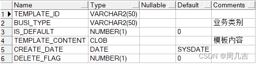 Oracle插入clob字段值提示ora01704:string Literal Too Long Oracle Clob Ora 01704