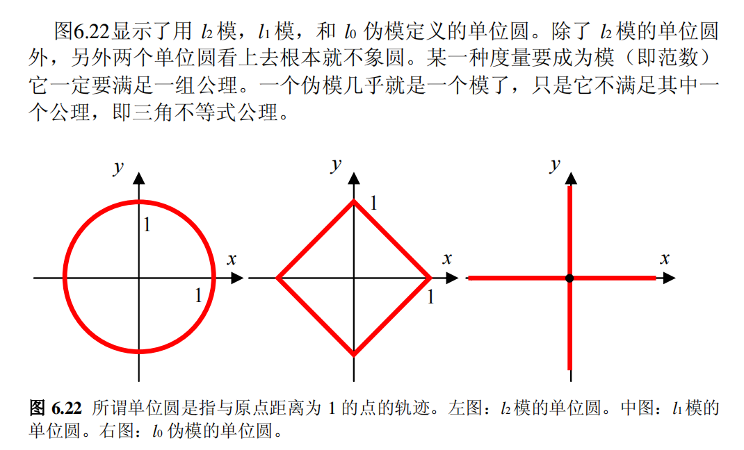 l2 模，l1 模，和 l0 伪模定义的单位圆_l1模l2模-CSDN博客