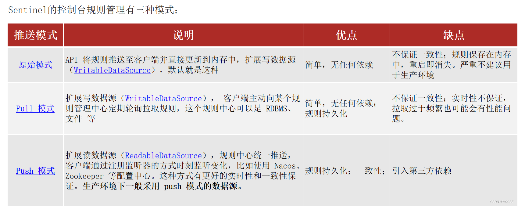 Java服务框架高级之微服务保护 Sentinel 限制规则，流控模式，流控效果 线程隔离和熔断降级 授权规则 规则持久化java流控 Csdn博客