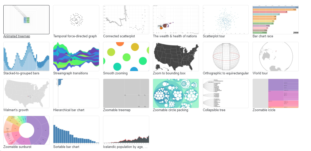 【整理】前端图表框架-CSDN博客