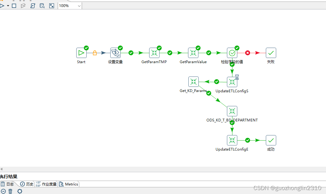 kettle获取金蝶OpenAPI的单据数据_怎么用kellte抽取金蝶数据-CSDN博客