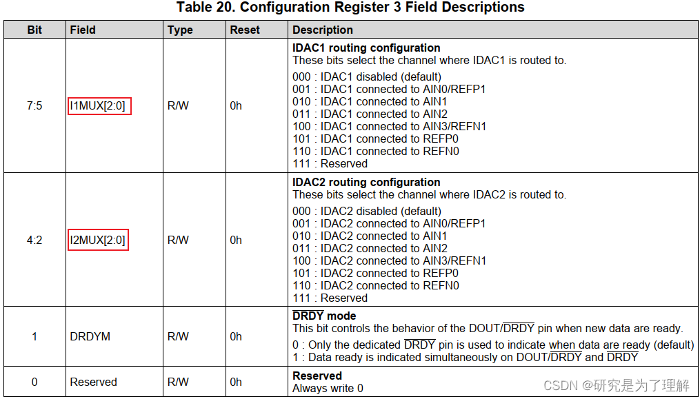 ADS1120 备忘-CSDN博客