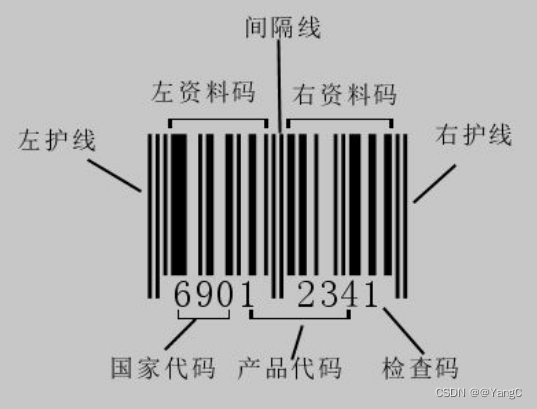 java条形码生成技术barcode4j