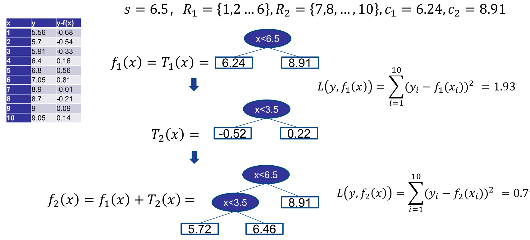 机器学习-集成学习_gradient-based one-side sampling-CSDN博客