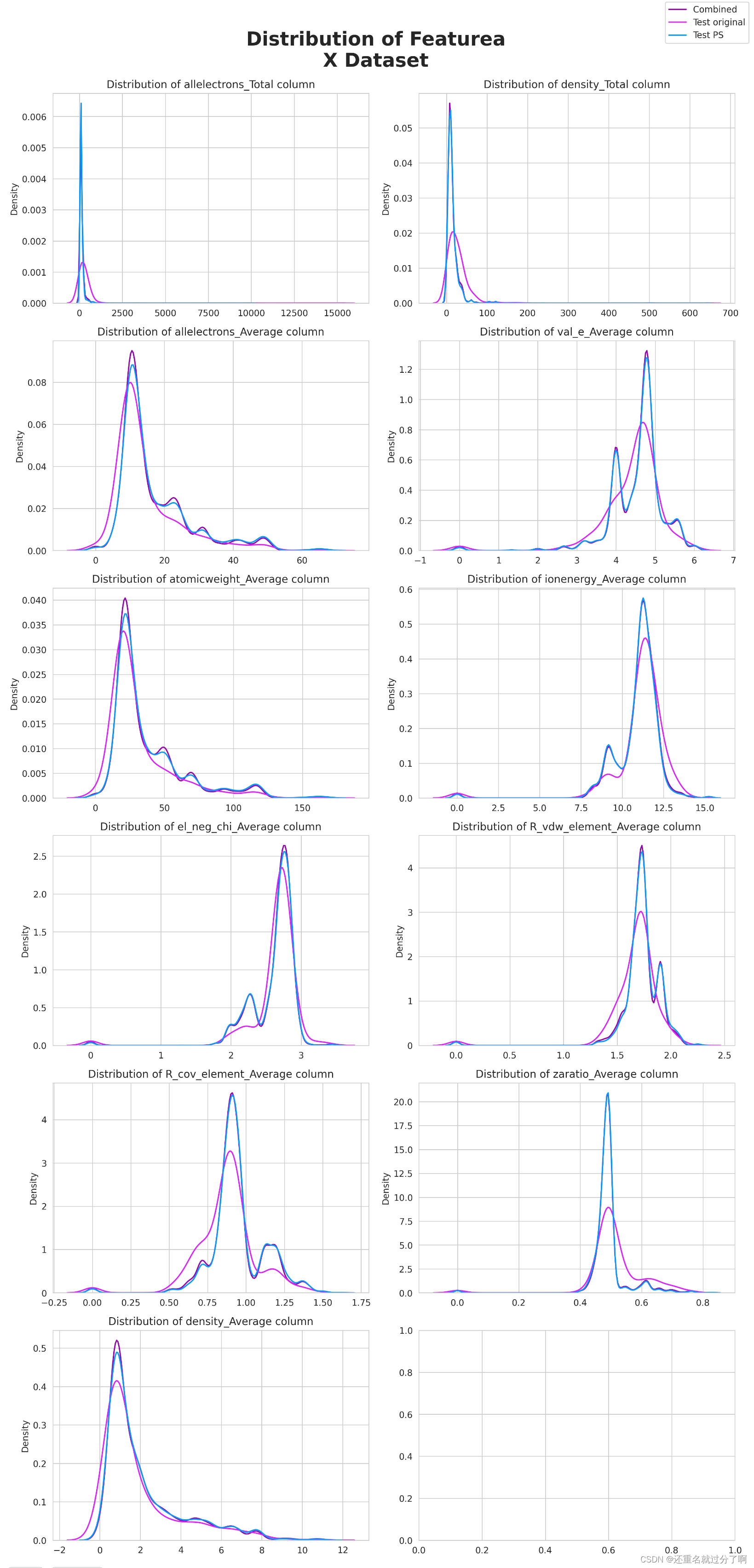 【Kaggle】比赛Regression with a Mohs Hardness Dataset-解读PlayGround Series S3 E25 EDA and simple ...