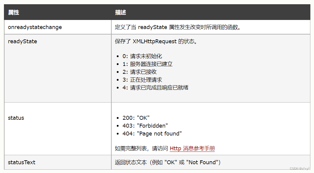 Ajax快速掌握基本使用2-CSDN博客