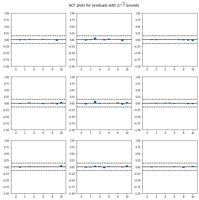 statsmodels 笔记：VAR_statsmodels var-CSDN博客