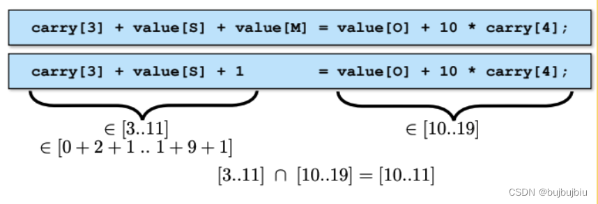 Discrete Optimization课程笔记(2)—约束规划-CSDN博客