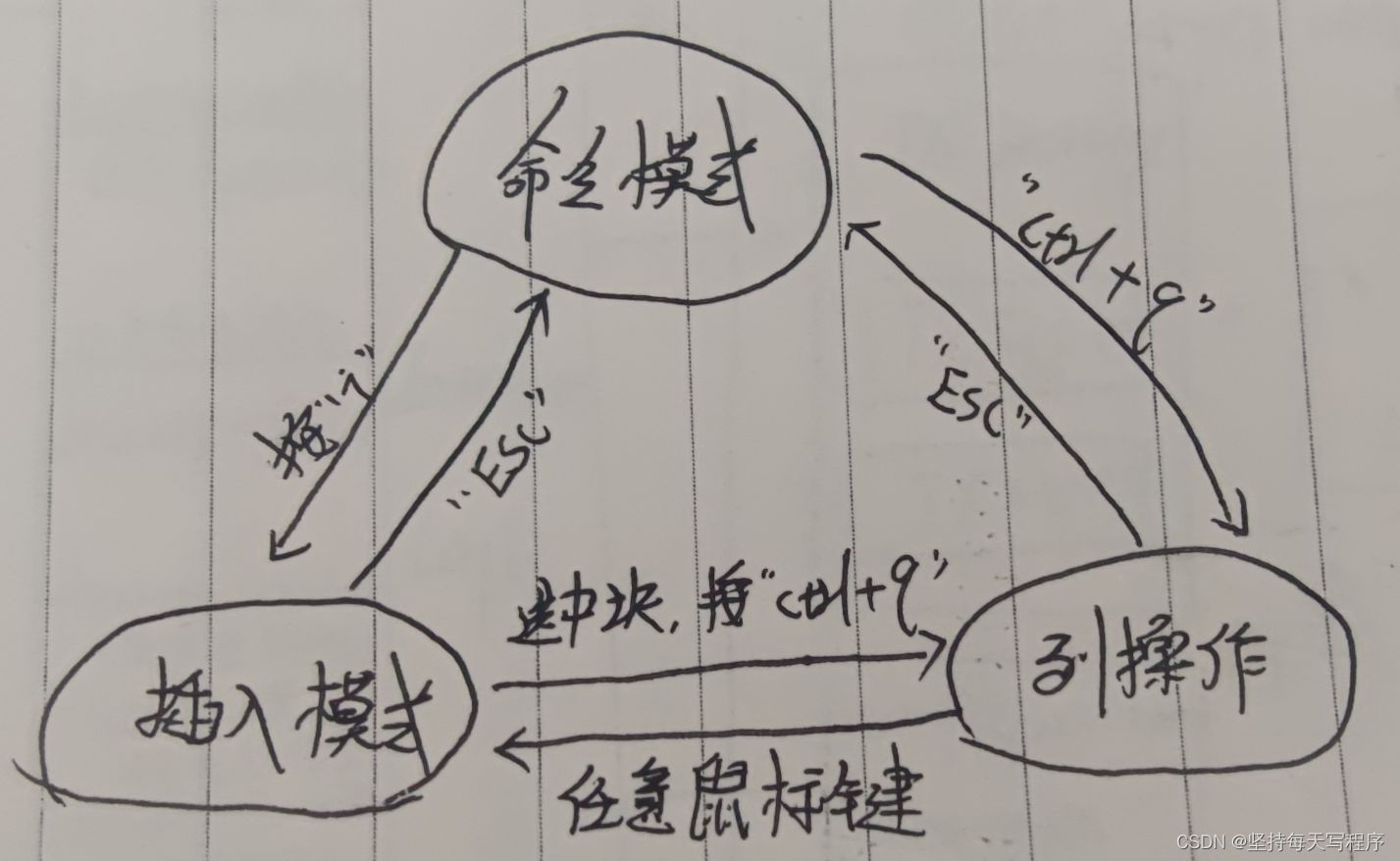 fpga代码规范之GVIM编辑器_gvim生成fpga测试文件模板-CSDN博客