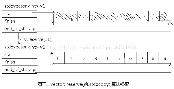 140-C++vector的reverse()和resize()函数_vector reverse-CSDN博客