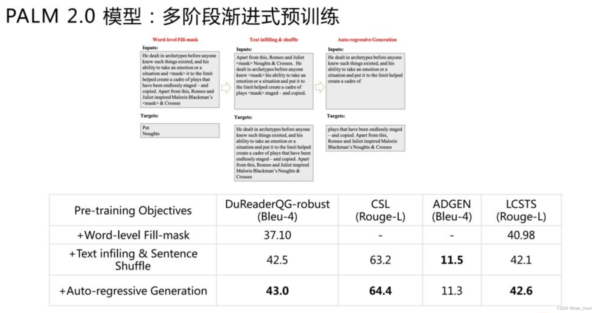 PALM-一种生成式模型_palm模型-CSDN博客