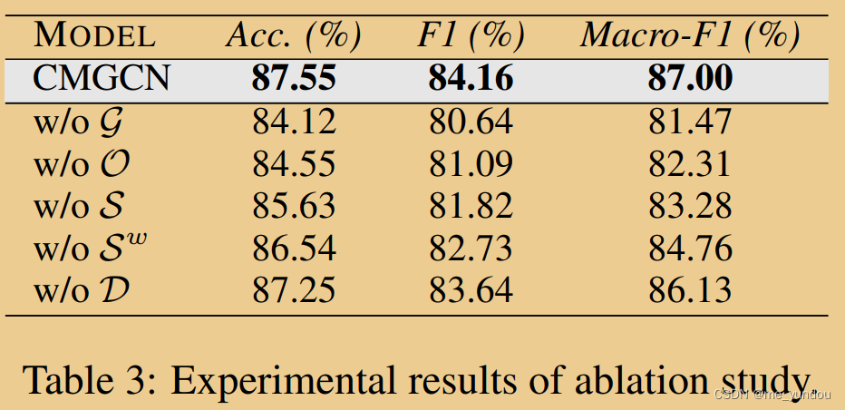 【论文阅读】multi Modal Sarcasm Detection Via Cross Modal Graph Convolutional Network 嘲讽检测，多模态，跨模态，图神经