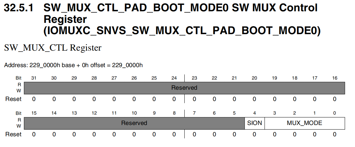 rt thread smart适配野火imx6ull开发板的KSZ8081网卡-CSDN博客