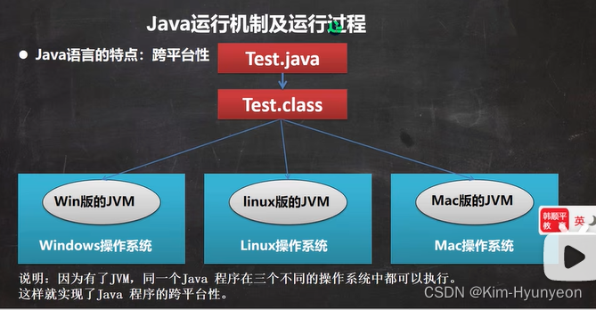Java jdk介绍及运行机制-CSDN博客