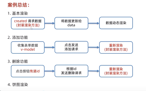 前端学习笔记202311学习笔记第一百叁拾天 小黑记账清单 饼图渲染5 Csdn博客