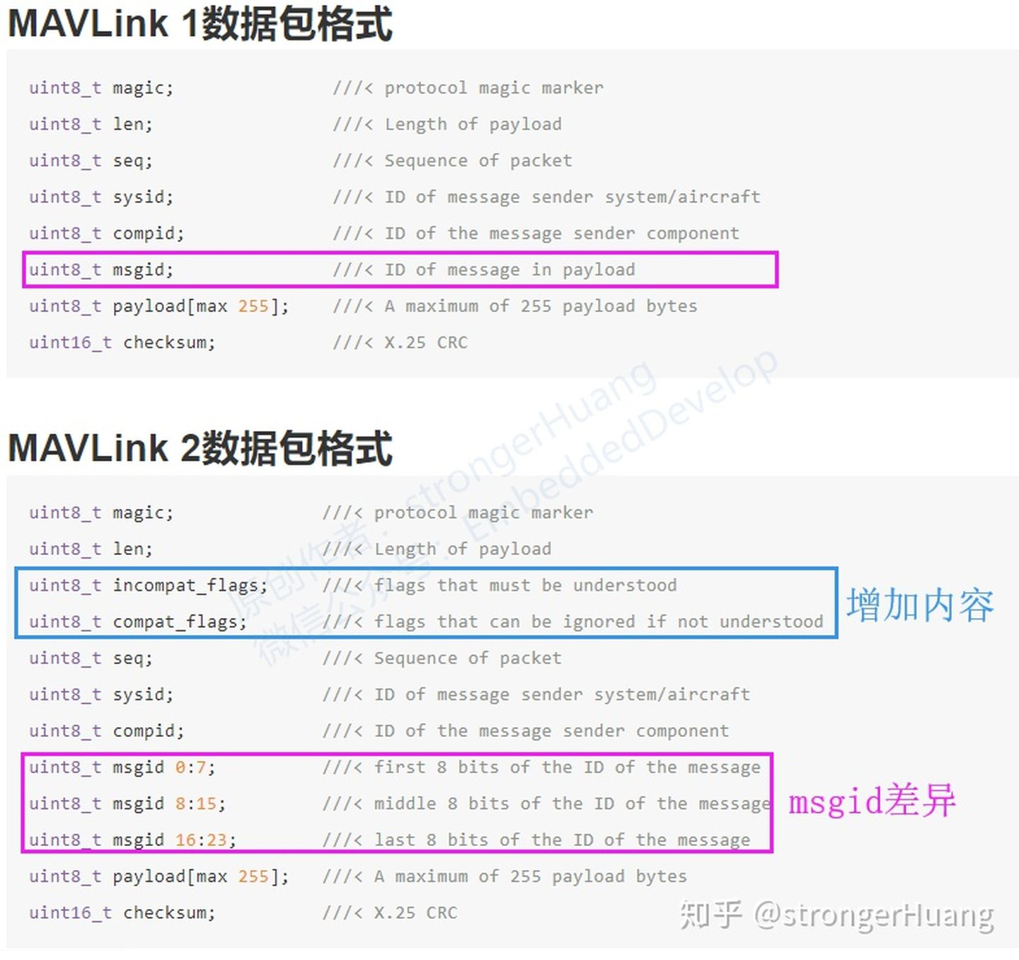【飞控协议】MavLink介绍和编译-CSDN博客