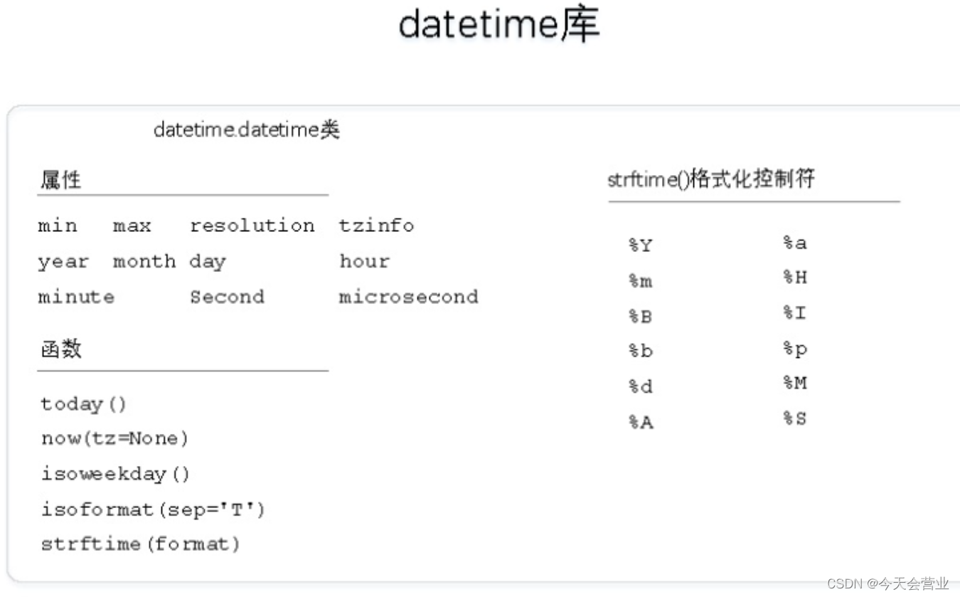 Python----33个保留字列表、内置函数列表、datetime库 、random库、jieba库、math库-CSDN博客