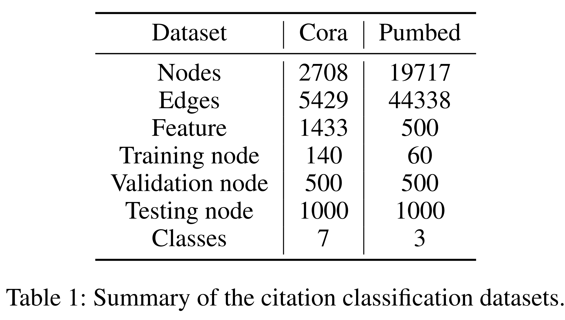 2019_AAAI_Hypergraph neural networks_rahg: a role-aware hypergraph neural network for n-CSDN博客