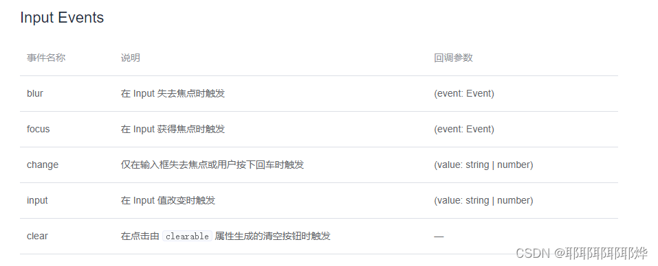 Vue输入框发生改变时自动搜索vue自动检索 Csdn博客 