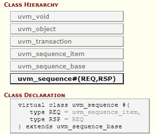 【UVM源码】sequence机制使用方法和源代码解析_uvm sequence源码-CSDN博客