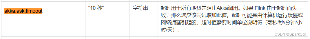 Flink集群报错误：akka.pattern.AskTimeoutException: Ask timed out on-CSDN博客