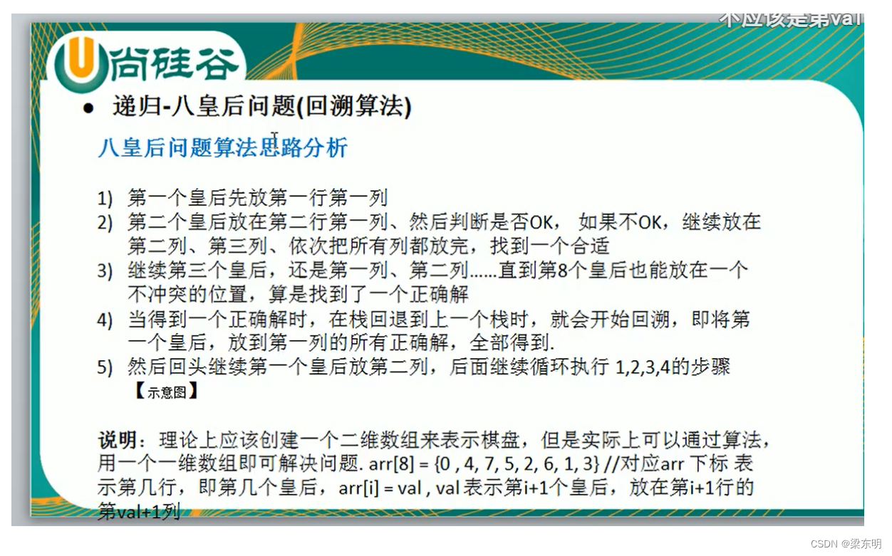 8皇后问题 递归 回溯（java） 递归与回溯 八皇后 Csdn博客