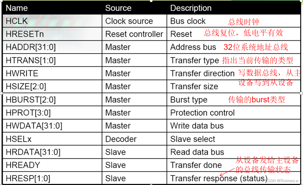 【SystemVerilog项目实践】2.AHB-SRAMC（AHB总线协议）-CSDN博客